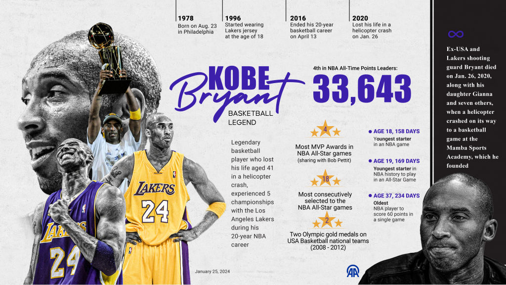 Kobe Bryant's Top 10 Best Performances